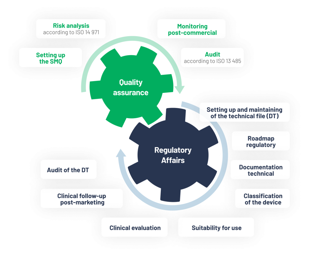 Quality Assurance & Regulatory Affairs - Centaur Clinical CRO